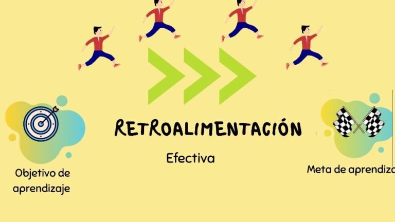 La Importancia De La Retroalimentación Inmediata En El Aprendizaje